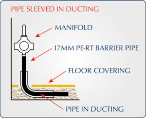 Pipe Specifications - gs-ufh